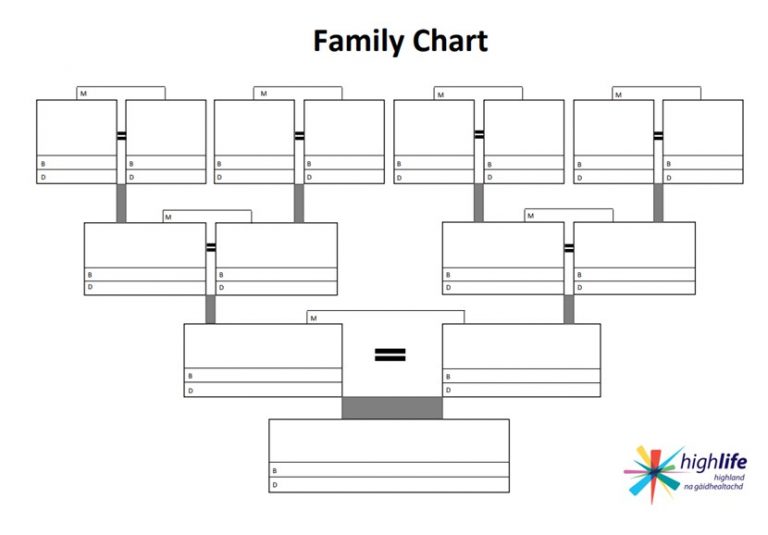 Family History - Archives Service