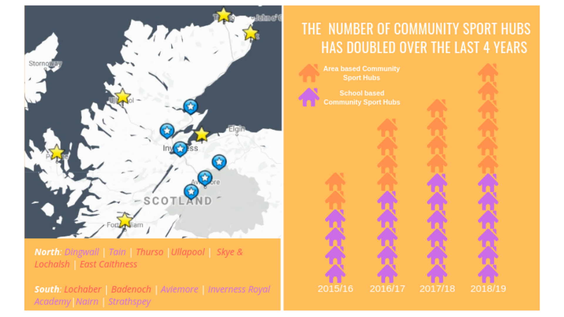 Community Sport Hubs Infographic Section 1 - Sport